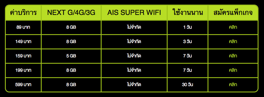 AIS-Next-G-Price » ล้ำหน้าโชว์