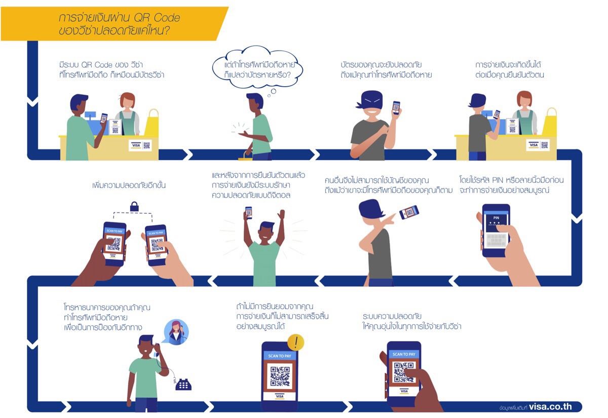 Visa Scan to Pay สแกนคิวอาร์ชำระเงินผ่านมือถือ เปิดใช้ในไทยแล้ว
