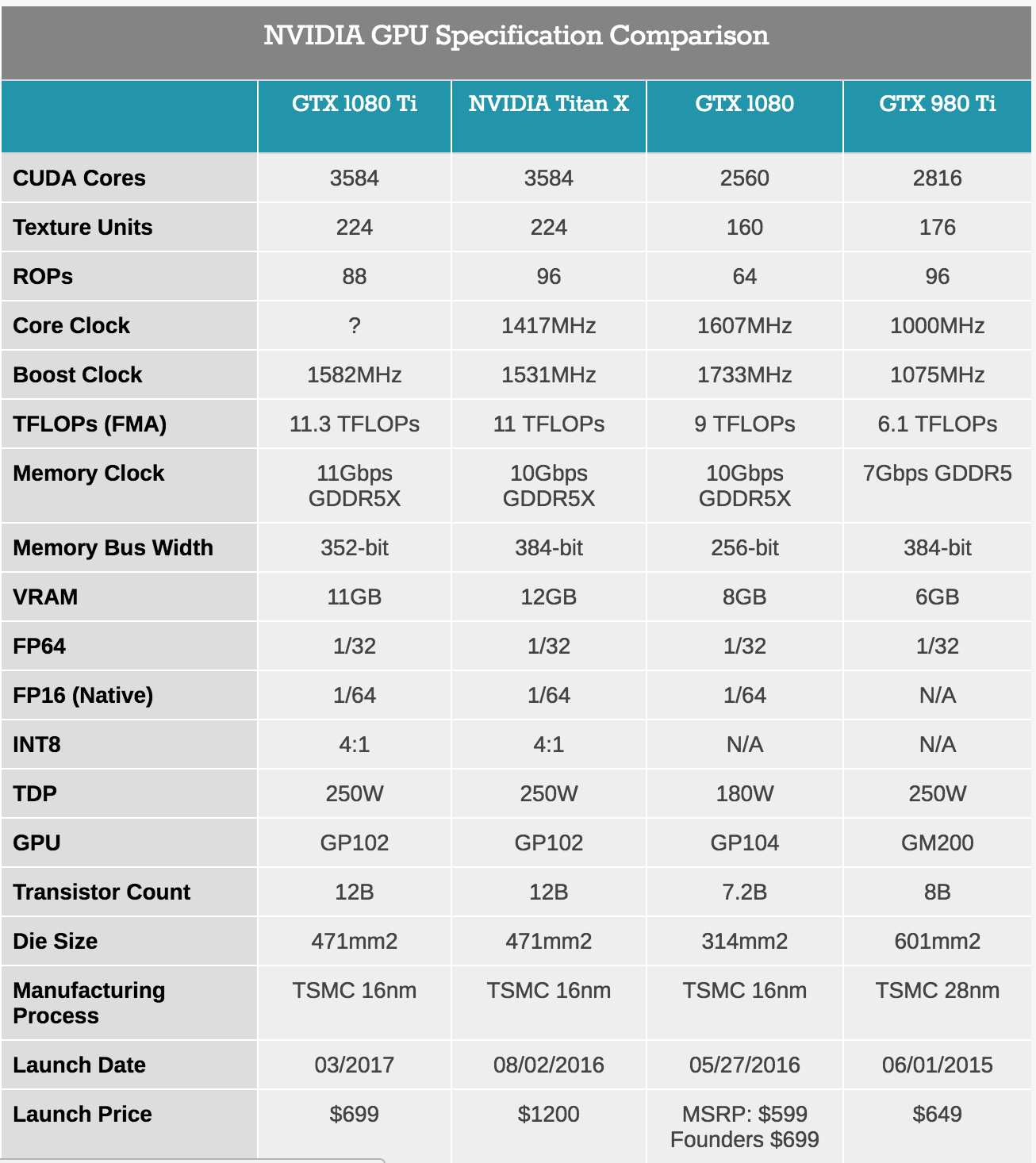 EVOLUTION OF GPU - SKDW16–3 - Medium
