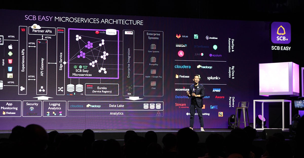 SCB EASY เปลี่ยนโฉมใหม่ ให้โมบายแบงก์กิ้งง่ายขึ้นกว่าเดิม