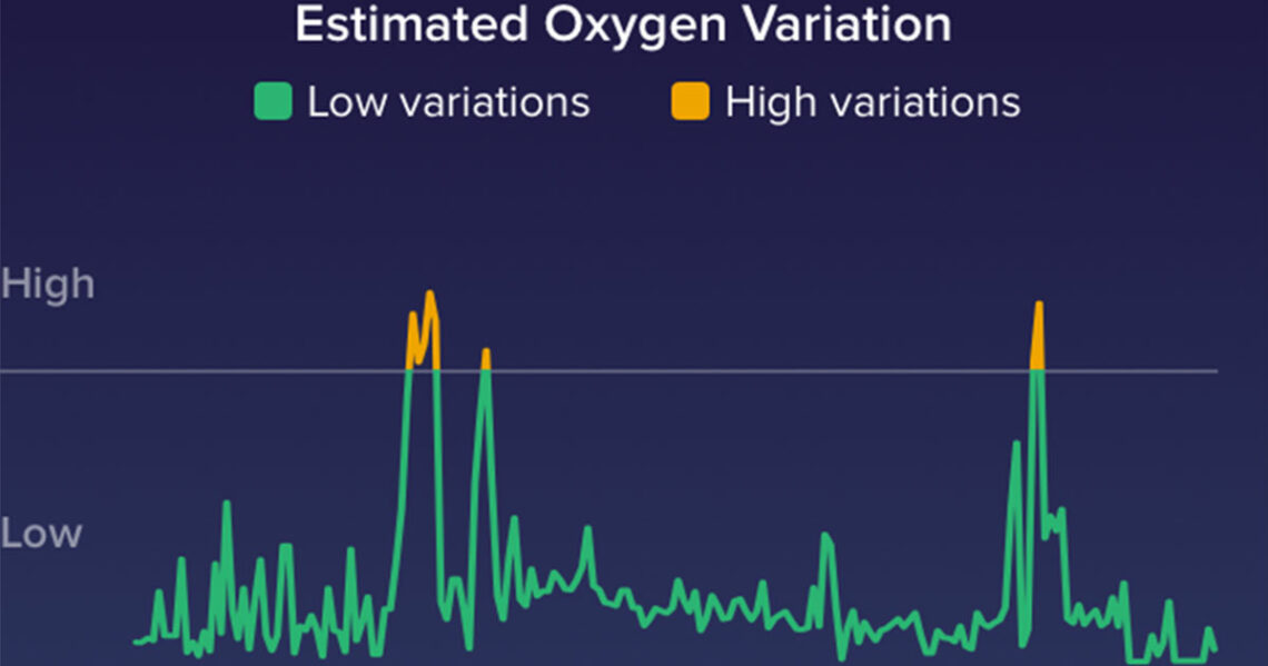 ฟีเจอร์ใหม่ fitbit กราฟแสดงค่าออกซิเจน ‘Estimated Oxygen Variation’
