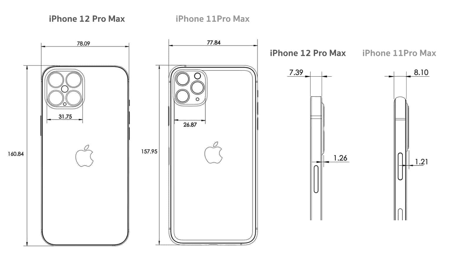ภาพเรนเดอร์ iPhone 12 Pro Max จากข่าวหลุด จอใหญ่ขึ้น มี LiDAR Scanner