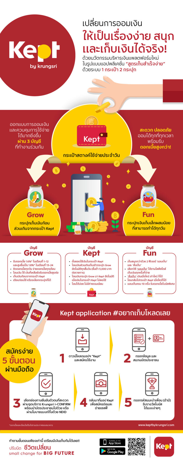 Kept แพลตฟอร์มใหม่ล่าสุดที่ช่วยให้การออมเงินเป็นเรื่องง่ายและสำเร็จจริง