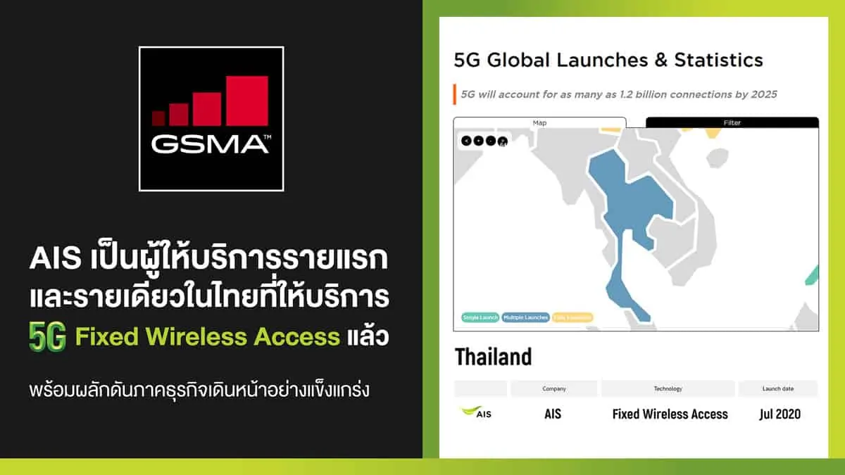 GSMA ให้ AIS เป็นผู้ให้บริการ 5G Fixed Wireless Access รายแรกรายเดียวในไทย