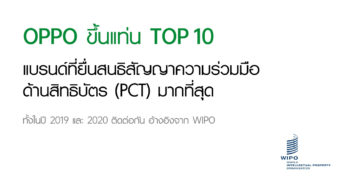 OPPO TOP 10 แบรนด์ที่ยื่นสนธิสัญญาความร่วมมือด้านสิทธิบัตร (PCT) มากที่สุด