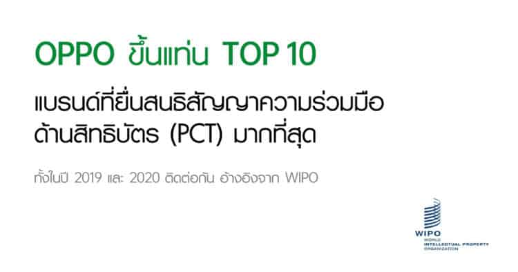OPPO TOP 10 แบรนด์ที่ยื่นสนธิสัญญาความร่วมมือด้านสิทธิบัตร (PCT) มากที่สุด