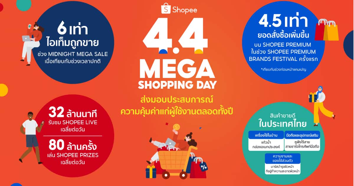 Shopee 4.4 Mega Shopping Day ชี้คึกคักช่วงดึก Midnight Mega Sale 2 ...