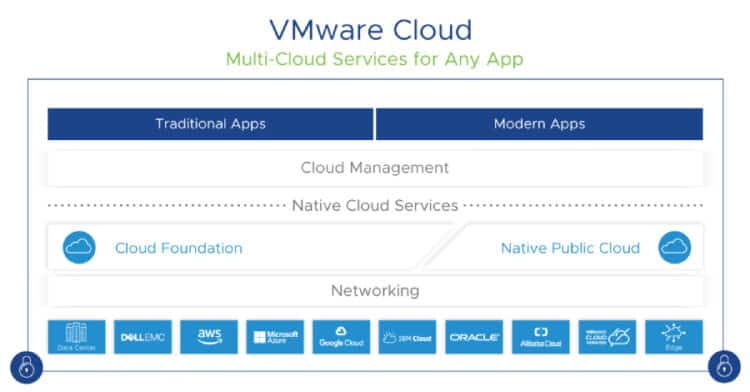 VMware เร่งขับเคลื่อน App Modernization ด้วยบริการมัลติคลาวด์แบบโมดูลาร์