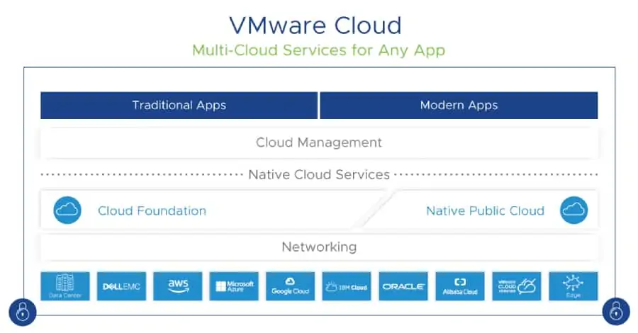 VMware เร่งขับเคลื่อน App Modernization ด้วยบริการมัลติคลาวด์แบบโมดูลาร์