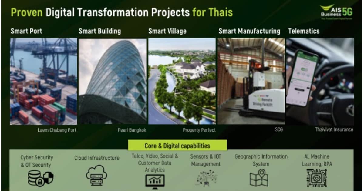 AIS Business 5G เผยความสำเร็จเทคโนโลยี 5G ขับเคลื่อนองค์กรและธุรกิจ