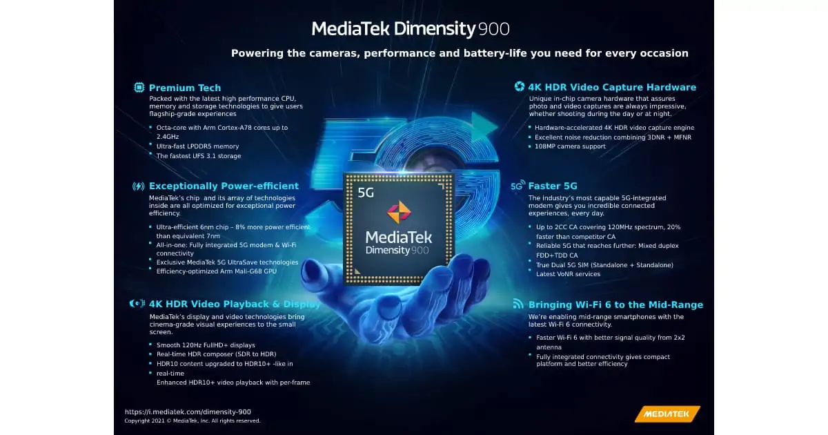 MediaTek เปิดตัวชิปเซ็ต Dimensity 900 5G คุณสมบัติระดับพรีเมี่ยม
