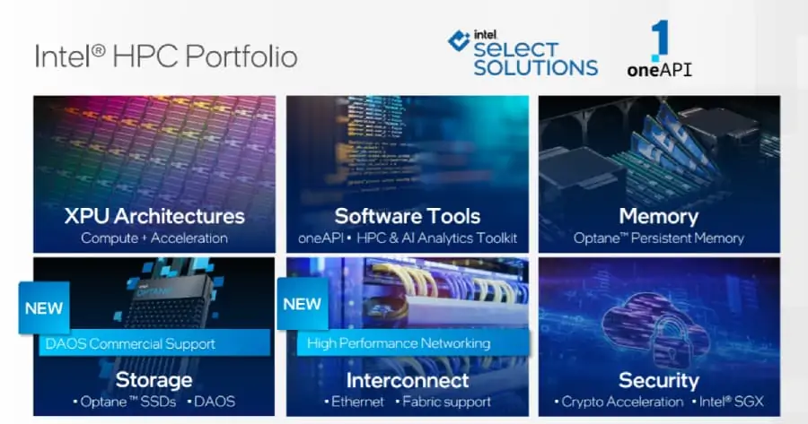 เปิดตัวนวัตกรรมใหม่ Intel XPU เจาะกลุ่มผู้ใช้งาน HPC และ AI