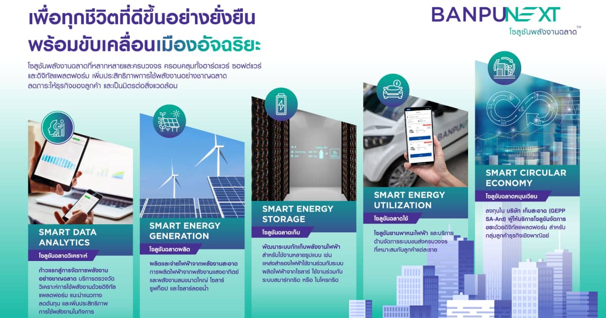 Banpu NEXT ดันเทคโนโลยีพลังงานสะอาด สร้าง New S-Curve ให้กับธุรกิจ