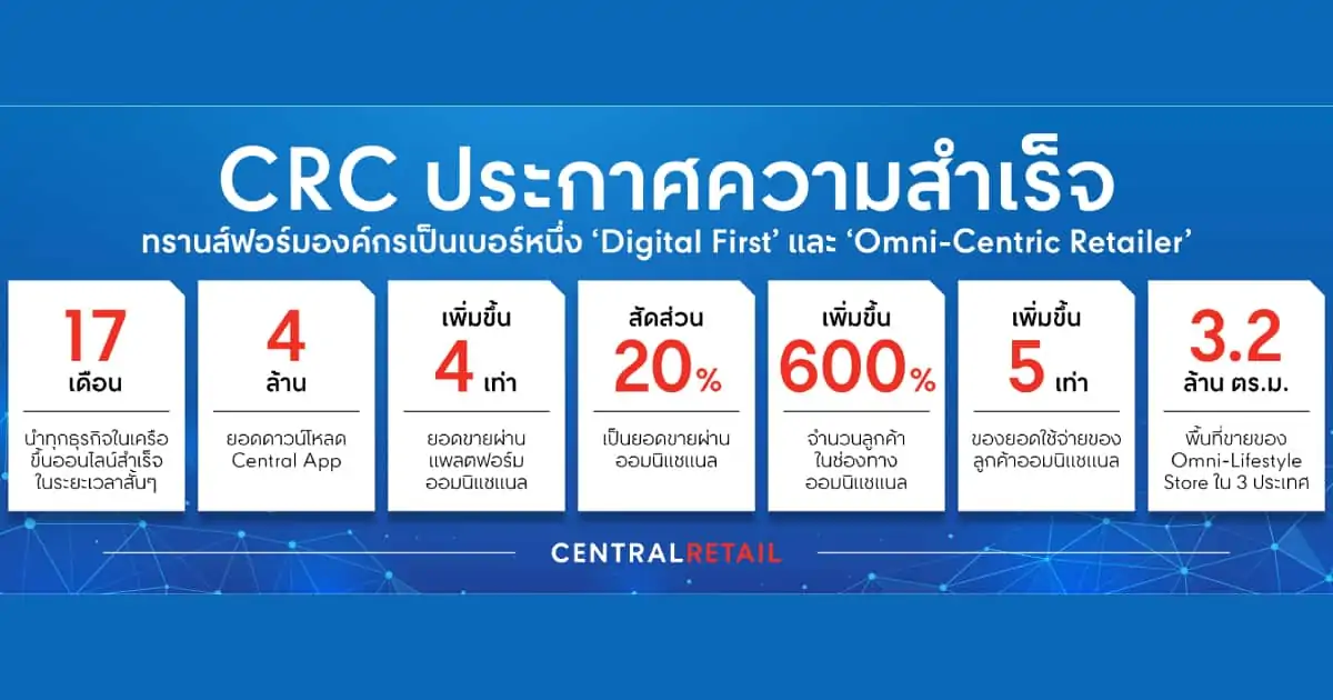 CRC ประกาศความสำเร็จ ทรานส์ฟอร์มองค์กร เป็นเบอร์หนึ่ง Digital First และ ...