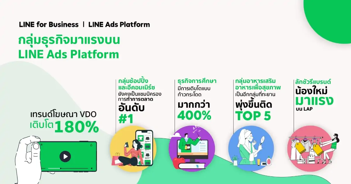 เจาะลึกเทรนด์บน LINE Ads Platform รับวิถีการทำโฆษณายุคใหม่