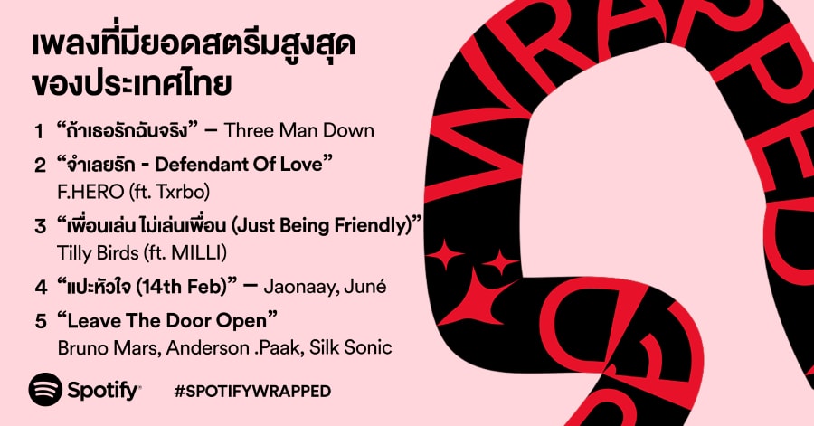 Spotify Wrapped 2021_TH Most Streamed Songs (1)