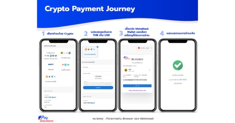 โควิด-19 ดันอีคอมเมิร์ซ ชำระเงินออนไลน์ โตต่อเนื่อง Pay Solutions เพิ่ม ...