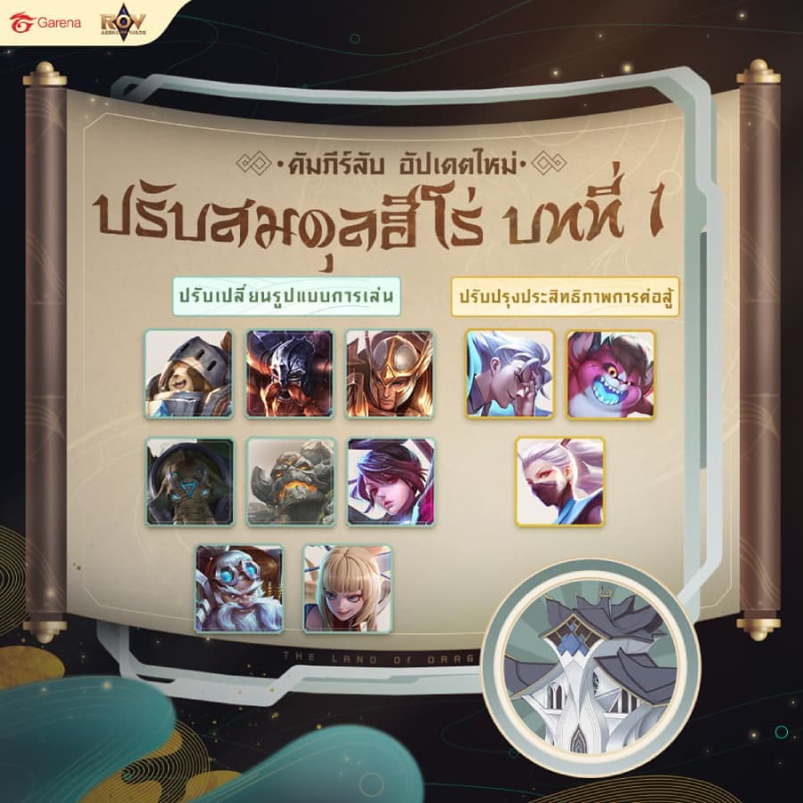 29 มกราคมนี้ RoV แจกสกินฟรี มาพร้อมอัปเดตใหม่ และฮีโร่ใหม่