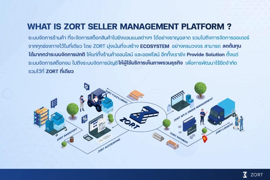 ZORT แพลตฟอร์มบริหาร จัดการออเดอร์ สต๊อก เตรียมบุกตลาดอาเซียนในปีนี้