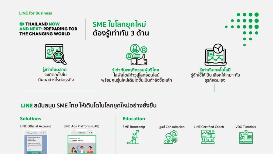 LINE ดึงผู้เชี่ยวชาญเผยทุกประเด็นนำ Data มาใช้งานการตลาดยุคดิจิทัล
