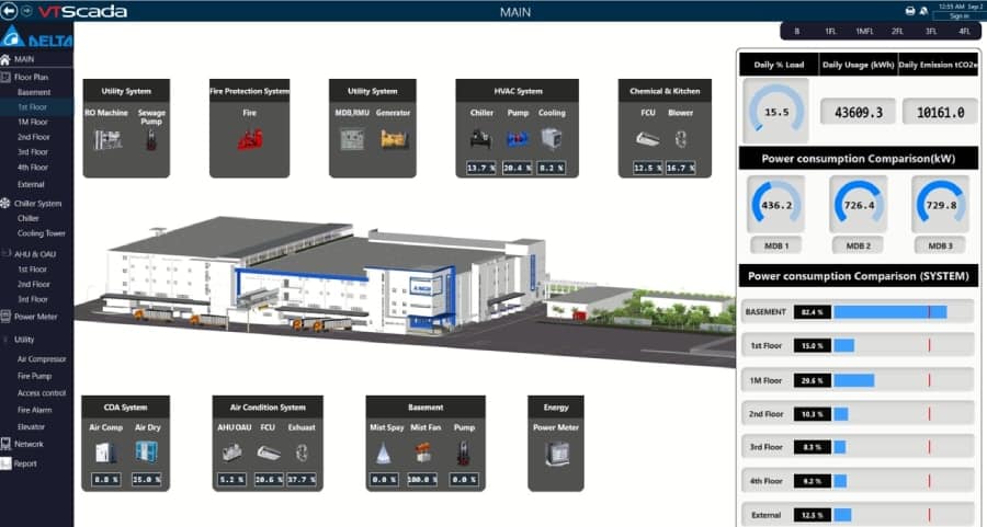 เดลต้า นำร่องระบบควบคุมการจัดการอาคาร VTScada ครั้งแรกในเอเชียตะวันออก ...