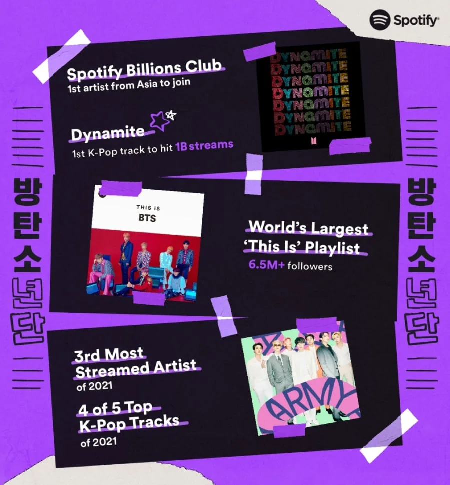 Spotify ต้อนรับอัลบั้มใหม่จาก BTS ด้วยแคมเปญ #SpotifyPurpleU