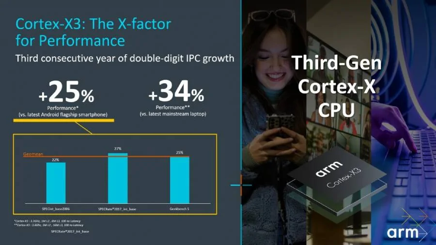 ARM เปิดตัว Cortex-X3, Cortex-A715 ประสิทธิภาพสูงขึ้นกว่า 25%!