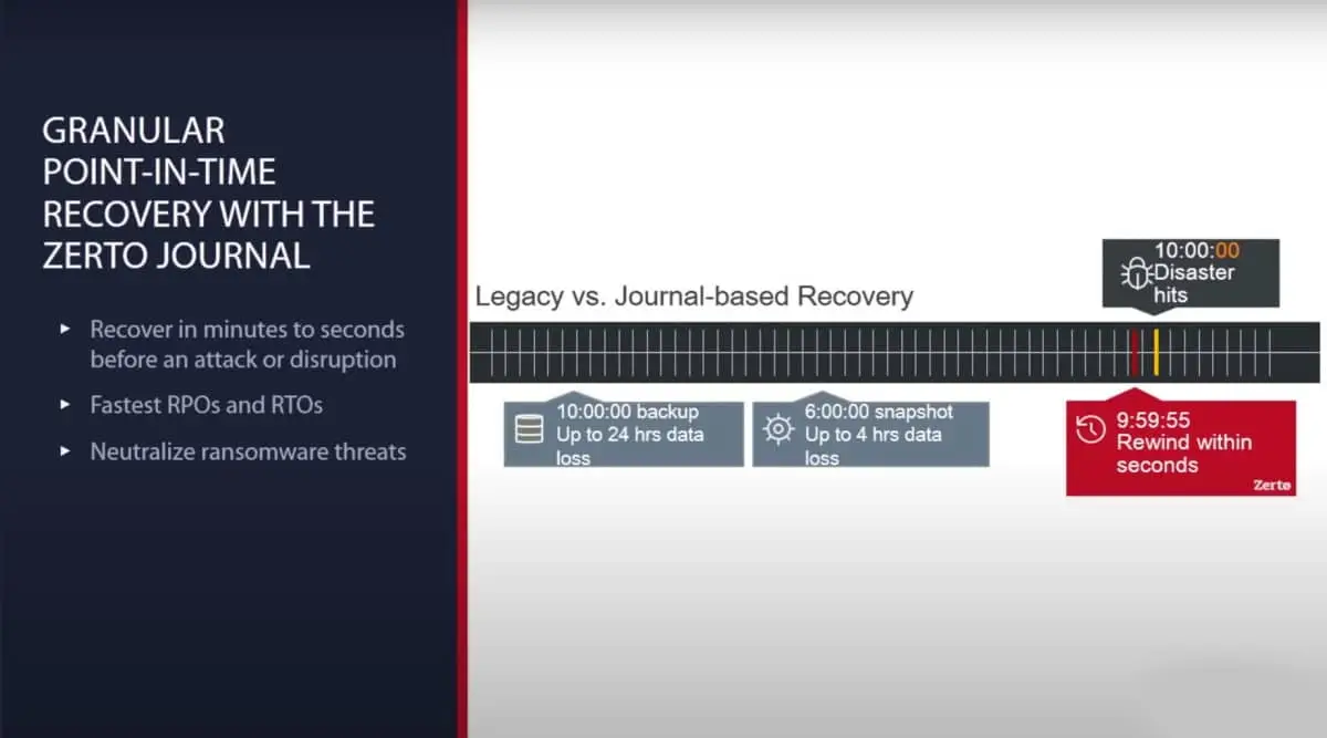 เจาะลึกระบบ Continuous Data Protection จาก Zerto สามารถ Recovery ข้อมูลย้อนหลังได้ในระดับวินาที