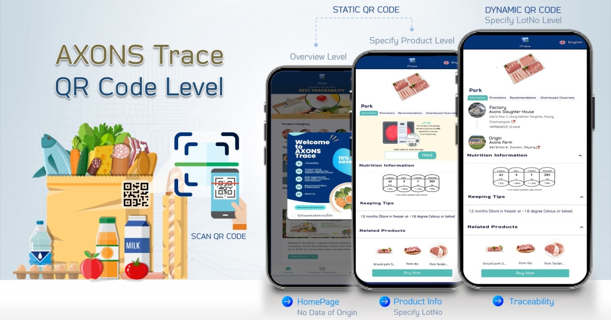 AXONS พร้อมเป็น “Open Platform” เปิดโอกาสเข้าถึงเทคโนโลยีเกษตร