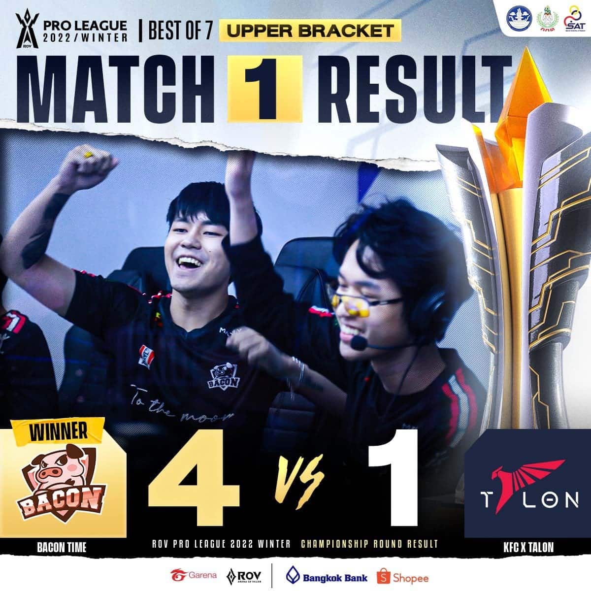 BAC ครองแชมป์ RoV โปรลีกสมัยที่ 4 พ่วง Moowan คว้าตำแหน่ง FMVP