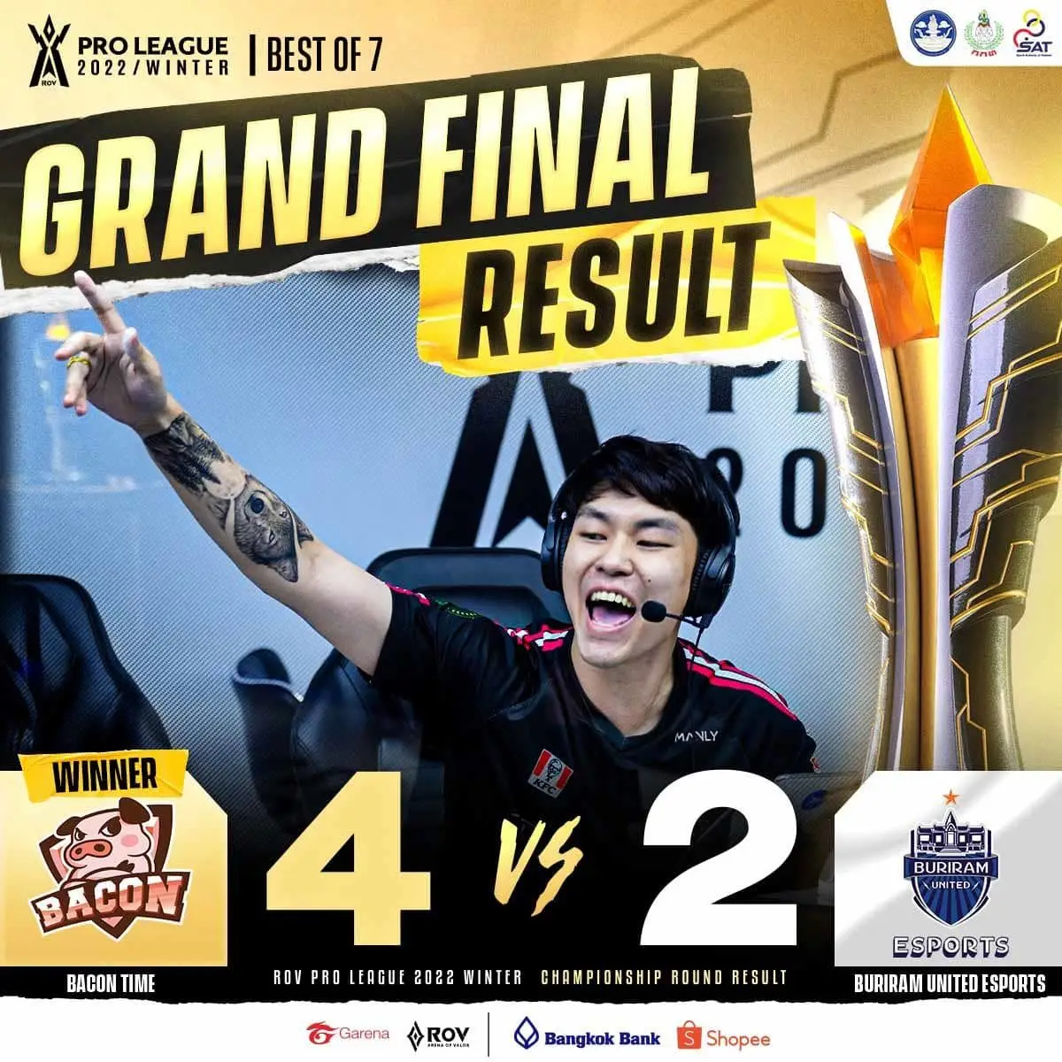 BAC ครองแชมป์ RoV โปรลีกสมัยที่ 4 พ่วง Moowan คว้าตำแหน่ง FMVP