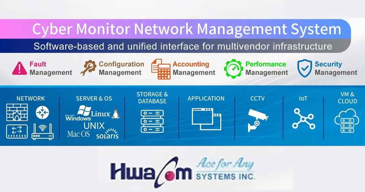 HwaCom แนะนำ Cyber Monitor ซอฟต์แวร์การจัดการเครือข่าย ที่ช่วยเสริมศักยภาพองค์กร รองรับการ ...