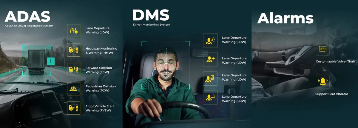 NOSTRA LOGISTICS ส่ง AIO เทคโนโลยีสุดล้ำลด อุบัติเหตุทางถนน