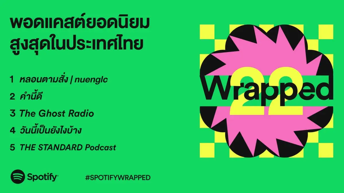 Spotify Wrapped 2022 ประกาศแล้ว! เพลงไทยและศิลปินไทยขึ้นแท่นติดอันดับตรึม!!