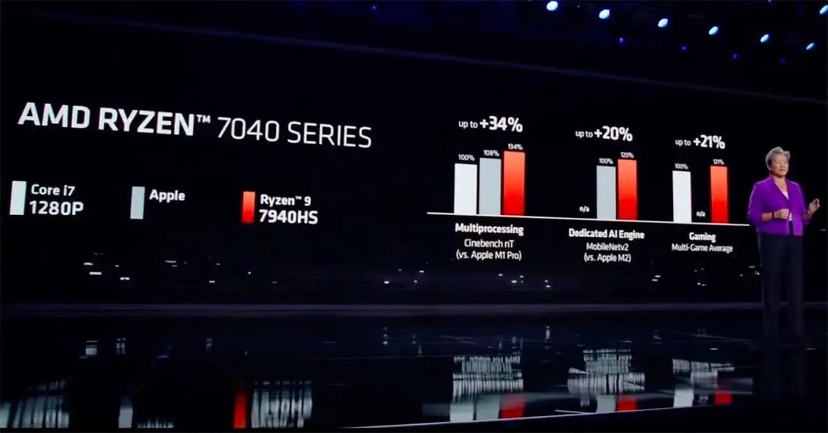 เปิดตัว Ryzen 7040 series ที่ AMD บอกเลยว่า แรงกว่า Apple M1 Pro ถึง 30%!