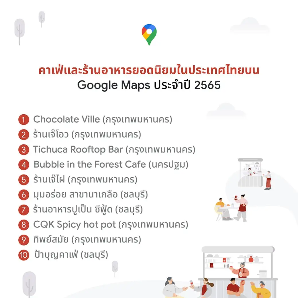 Google เผย 10 อันดับ ชายหาด ห้าง คาเฟ่ ร้านอาหาร สถานที่ ยอดนิยม บน Google Maps ในปี 2565