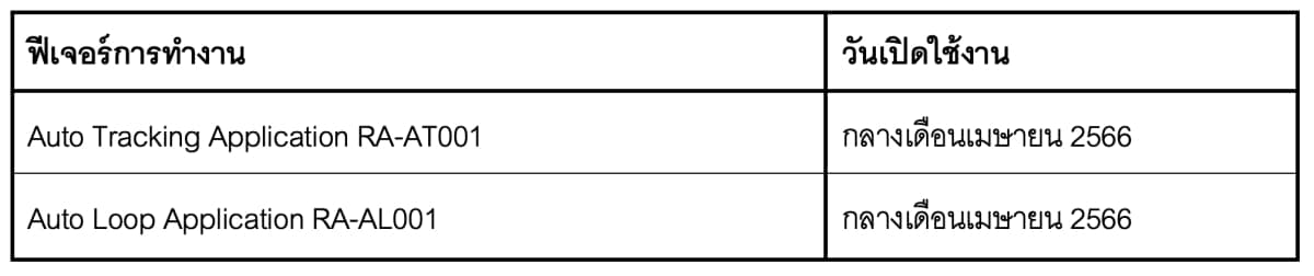Canon เปิดตัว Add-On Applications System เสริมประสิทธิภาพกล้อง PTZ ...