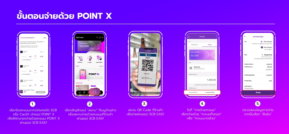 SCB TechX ส่งแคมเปญ #กินแบบตัวแม่ กับ “PointX” อิ่มคุ้มที่ 4 ร้านดัง รับพอยท์คืนสูงสุด 4,600 PointX