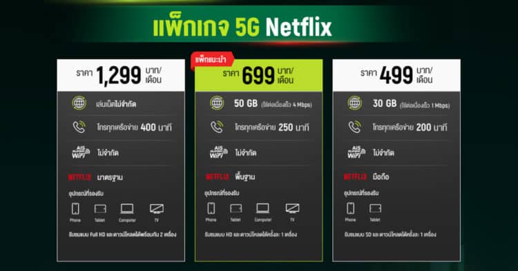 AIS 5G Netflix แพ็กเกจรายเดือน + สมาชิกเน็ตฟลิกซ์ เริ่มต้น 499 บาท