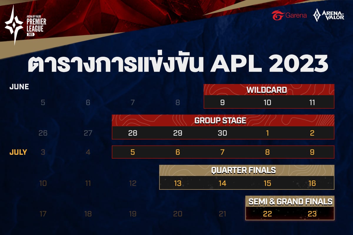 การแข่งขัน Arena of Valor Premier League 2023 (APL 2023) พร้อมปะทุ 9 มิ.ย. นี้