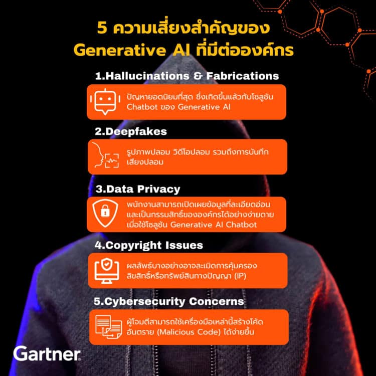 Gartner เผยสองปัจจัยสำคัญที่ส่งผลต่ออนาคต Generative AI