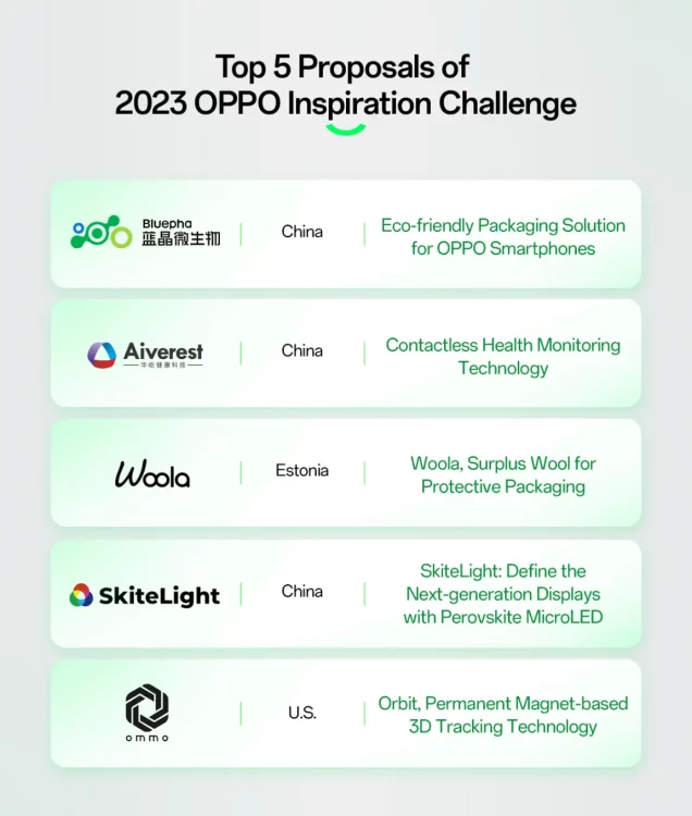 พบ นวัตกรรม จากโครงการที่ชนะรางวัลในงาน OPPO Inspiration Challenge ...