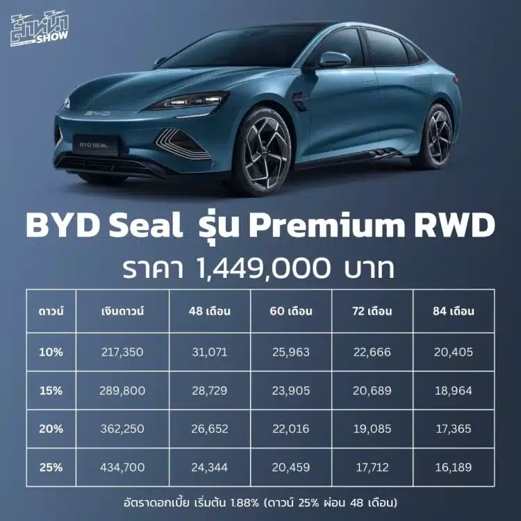 price-table-BYD-Seal-Premium-RWD