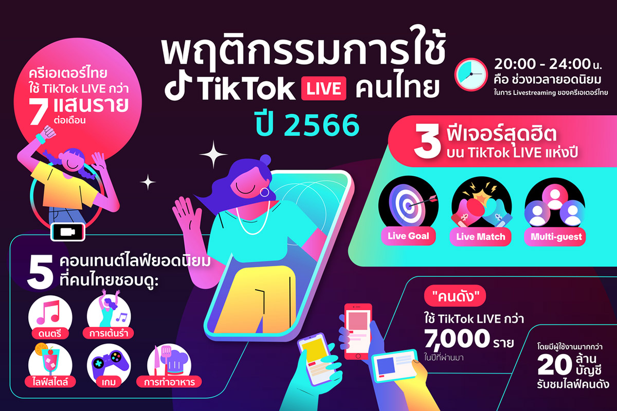 TikTok LIVE Creator Network Conference ขยายศักยภาพเศรษฐกิจดิจิทัลไทยและ ...