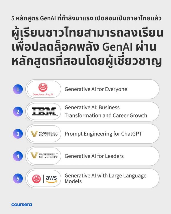 Coursera เผย 5 คอร์ส GenAI ยอดนิยมในประเทศไทย