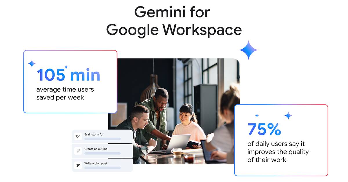 ผู้ใช้งาน Google WorkSpace ได้ใช้ Gemini โดยไม่ต้องซื้อแพ็กเกจเพิ่ม