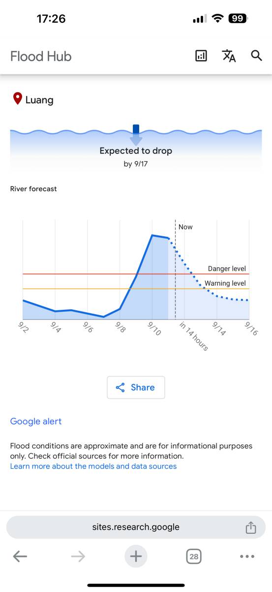 Google Flood Hub เทคโนโลยี AI ช่วยพยากรณ์และเตือนภัยน้ำท่วมล่วงหน้า