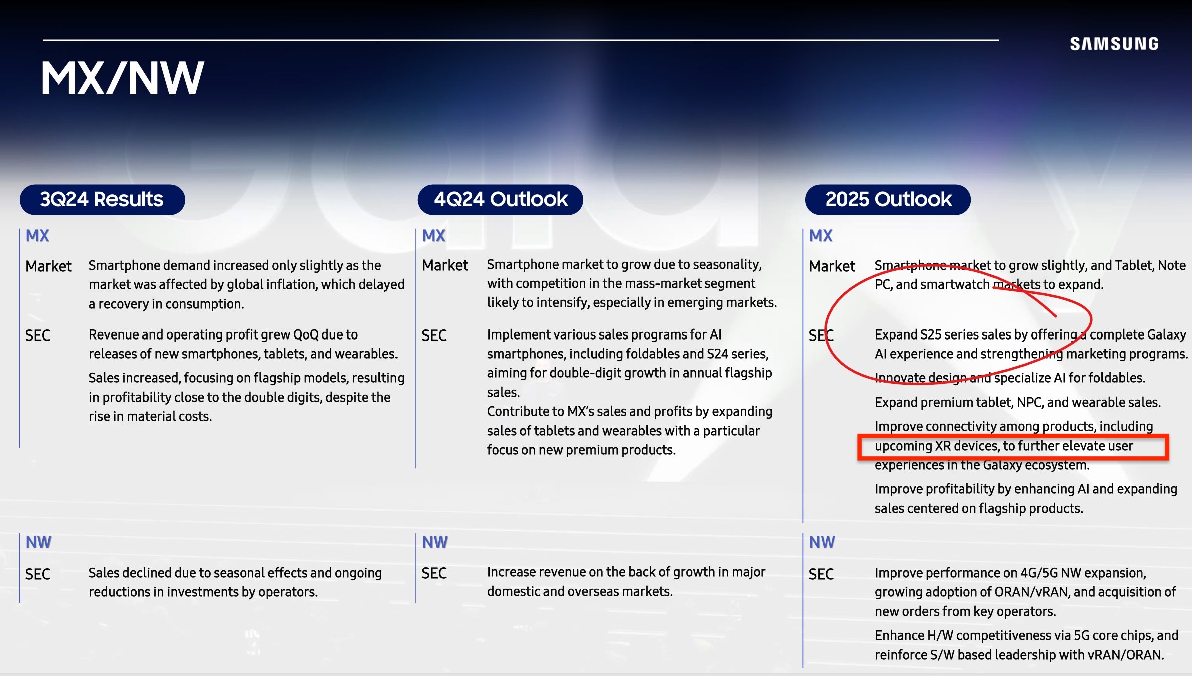 Samsung ยืนยันเปิดตัวอุปกรณ์ XR ในปี 2025 พร้อมเสริมทัพระบบนิเวศ Galaxy