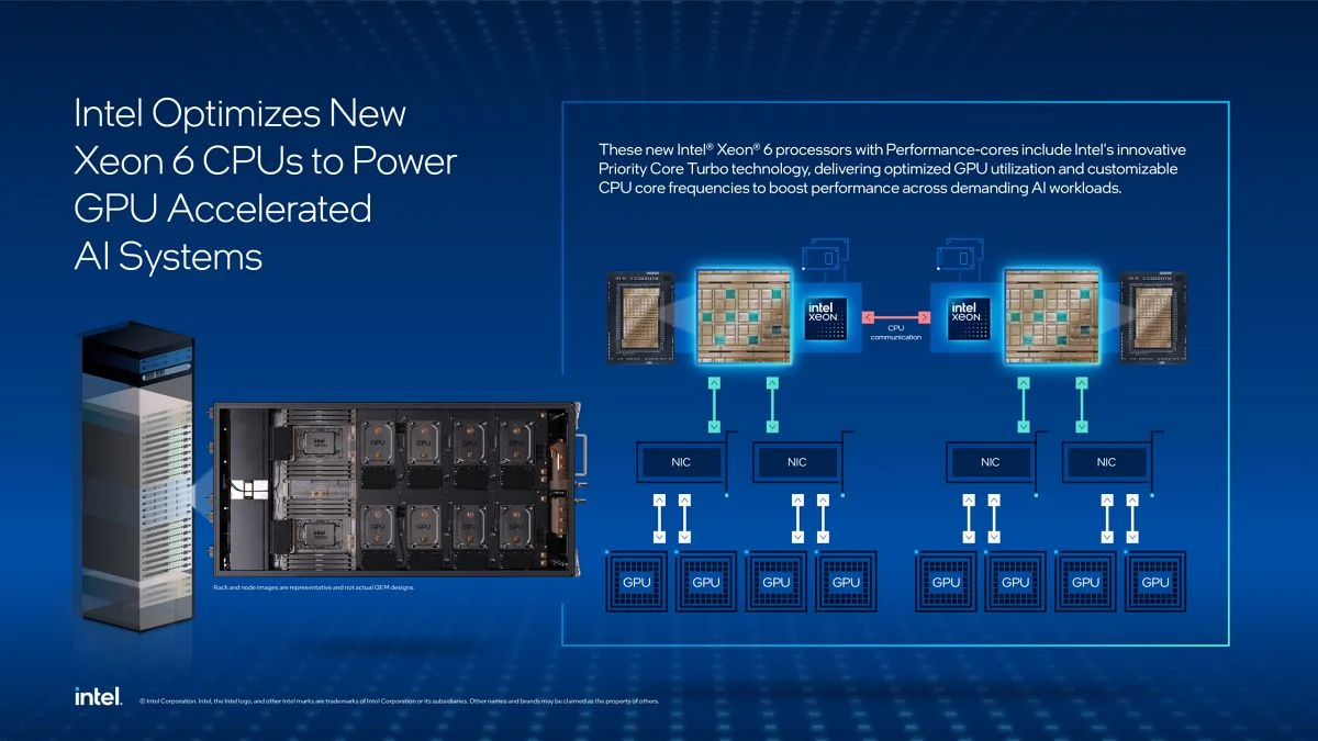 Intel Xeon 6 CPU รุ่นใหม่ ออกแบบมาสำหรับงานด้าน AI พร้อมเทคโนโลยี Priority Core Turbo