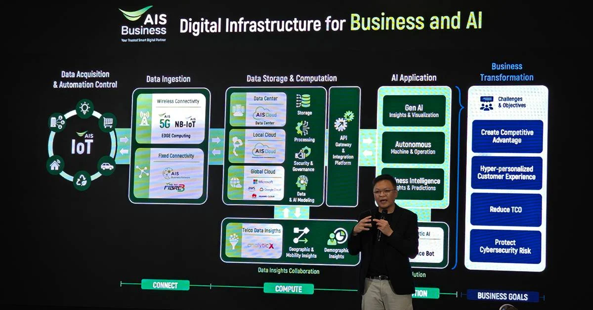 AIS Business เปิดตัว AIS Cloud ครั้งแรกในไทย พร้อมยกระดับโครงสร้าง ...
